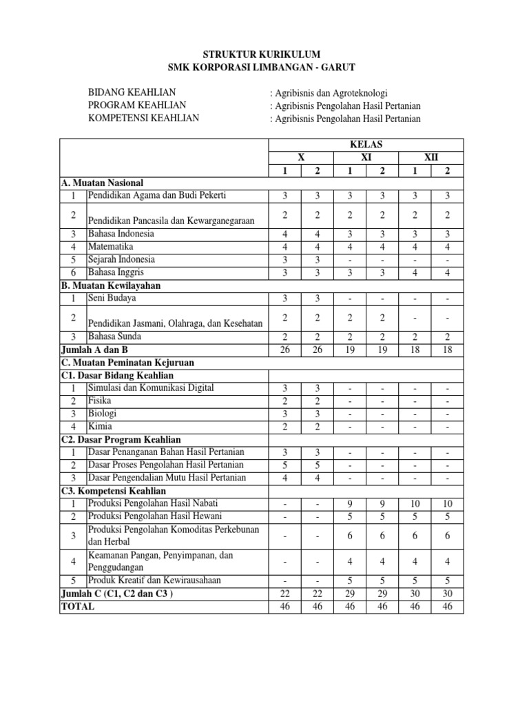 Kurikulum APHP | PDF