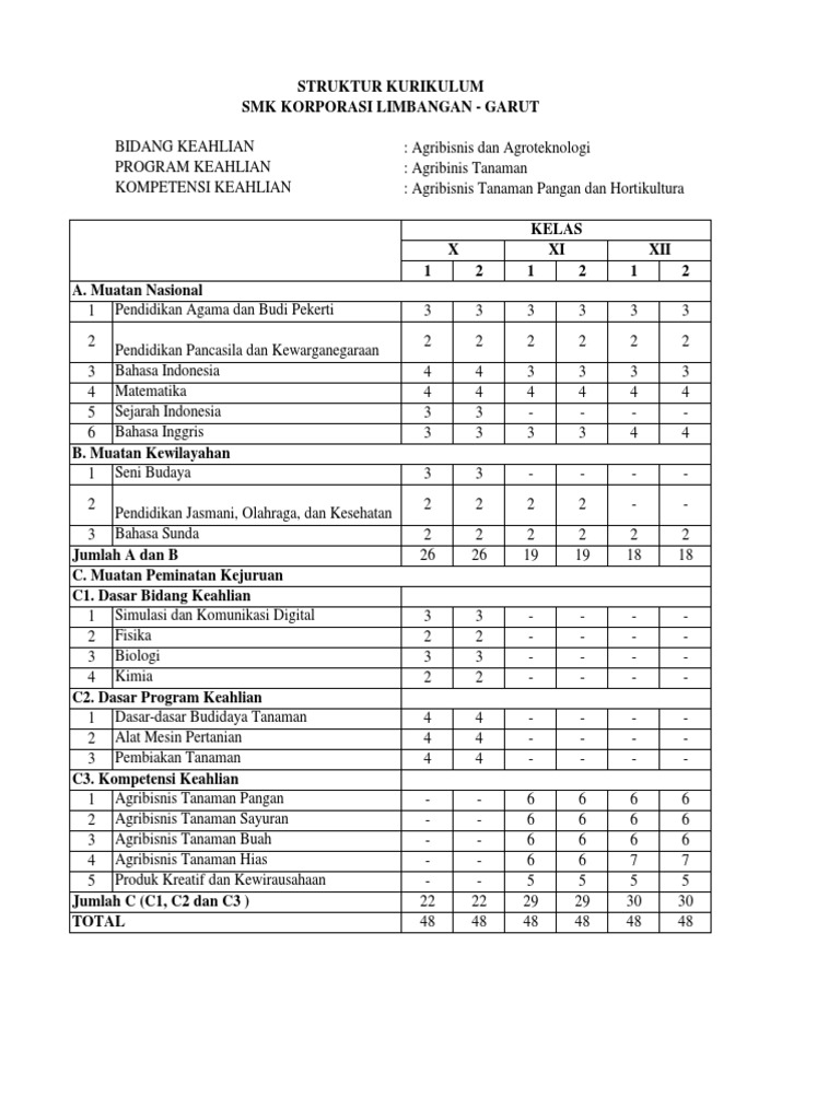 Kurikulum ATPH | PDF