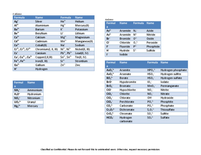 Cations and Anions Chemical List | PDF | Sodium | Calcium