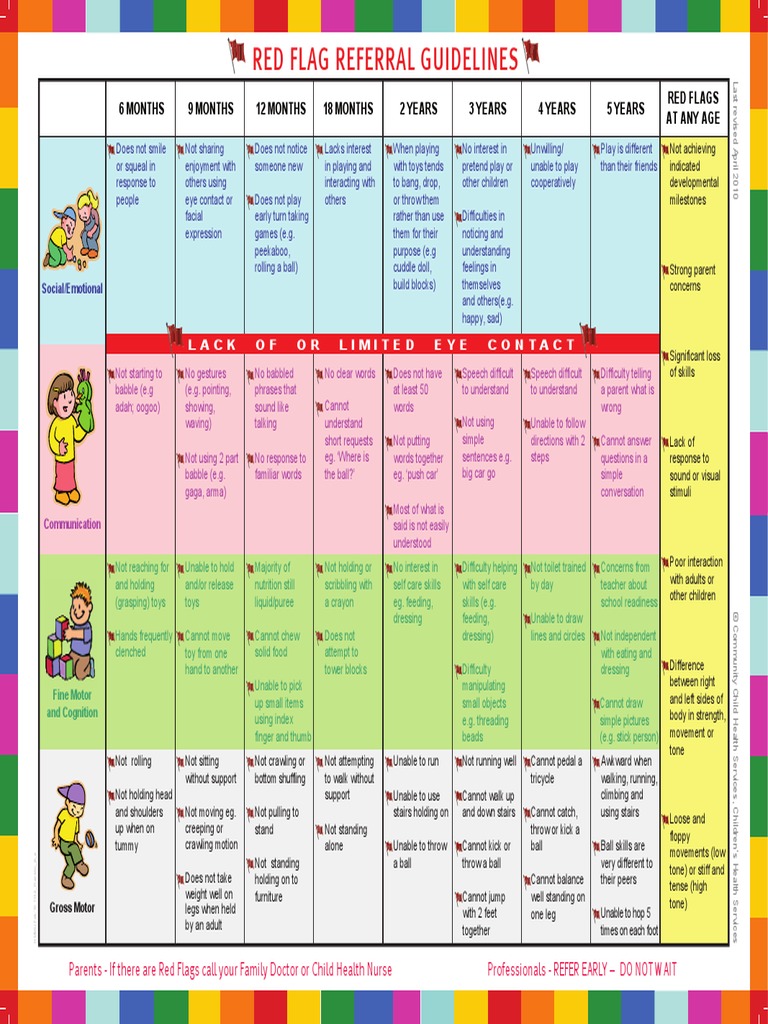Paediatrics Reg Flag | PDF | Childhood | Human Communication