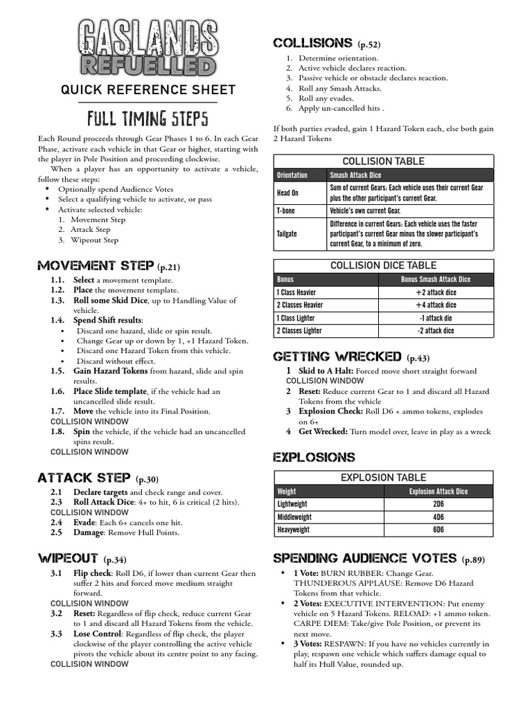 Osprey - OWG - Gaslands Refuelled Quick Reference Sheet v3 | PDF | Tanks | Ammunition