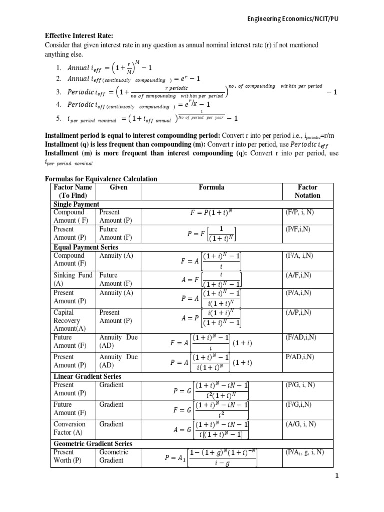 EE Formulas NCIT | PDF | Depreciation | Gross Margin