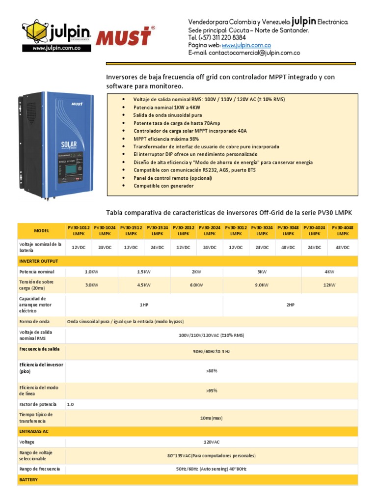 Características y especificaciones técnicas de una serie de inversores ...