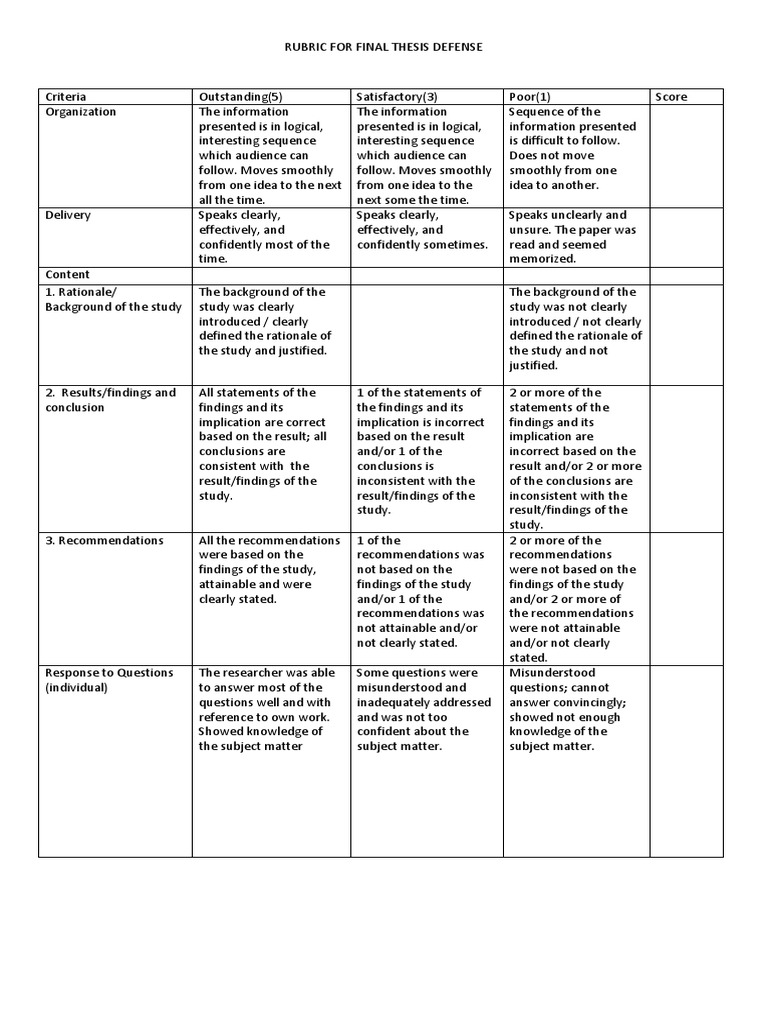 Rubric Final Defense | PDF | Rubric (Academic) | Cognition