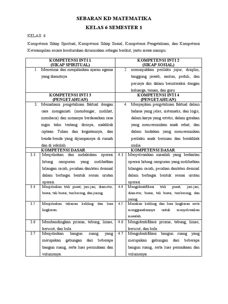 SEBARAN KD MATEMATIKA 6a Fix | PDF