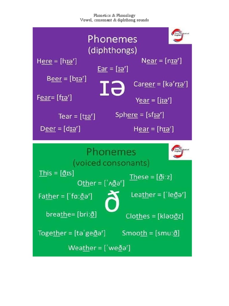 Phonetics & Phonology Vowel, Consonant & Diphthong Sounds | PDF