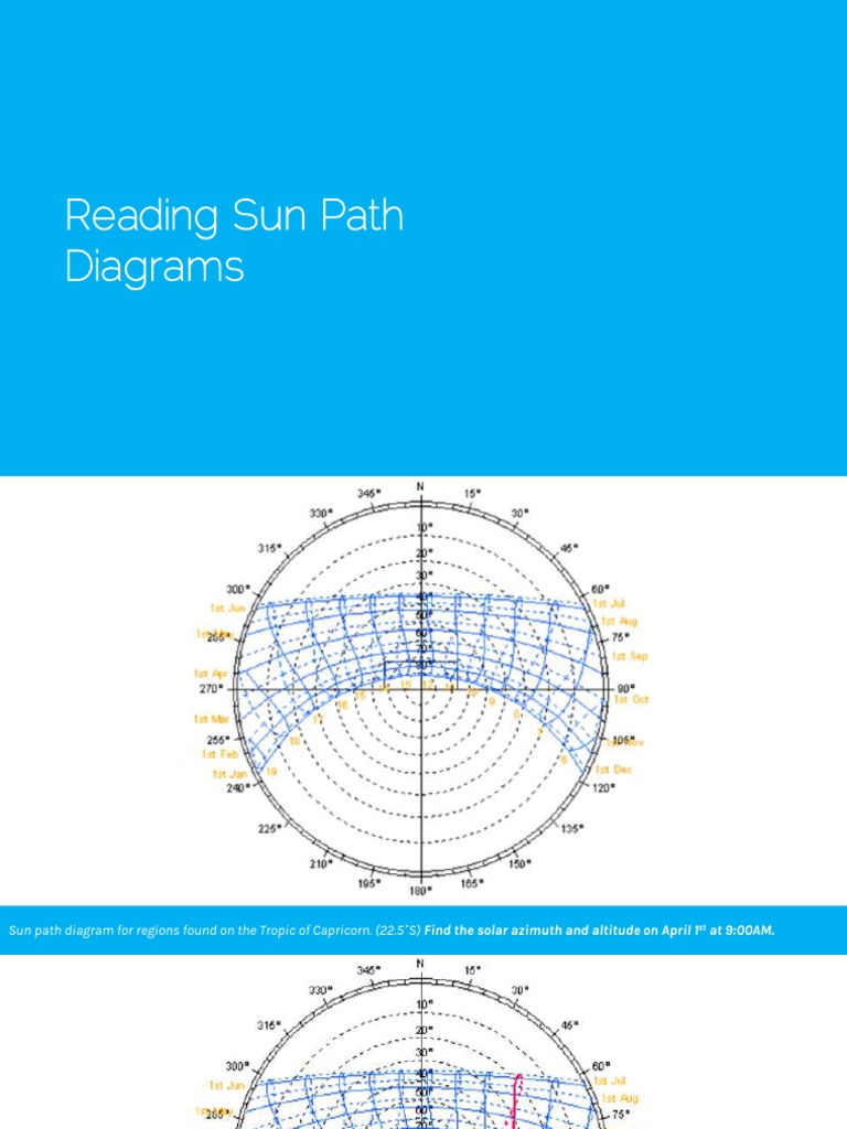 Reading Sun Path Diagrams | PDF | Azimuth | Sun