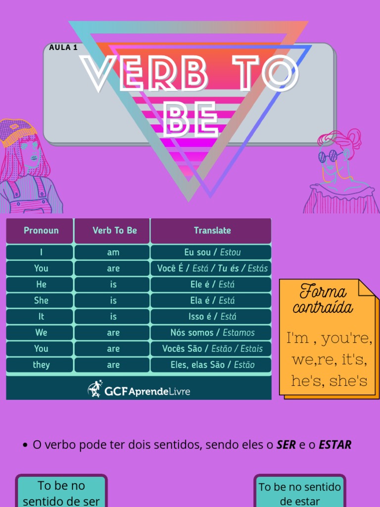 Understanding the Verb "To Be" | PDF