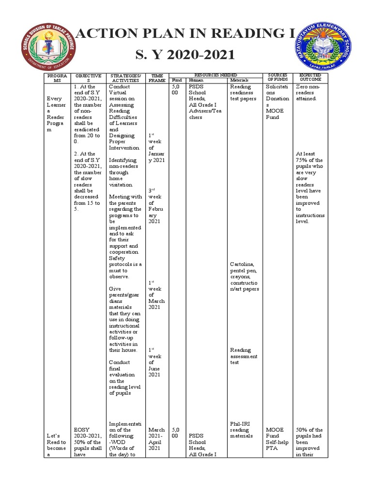 Action Plan in Reading I S. Y 2020-2021: Progra MS Objective S ...