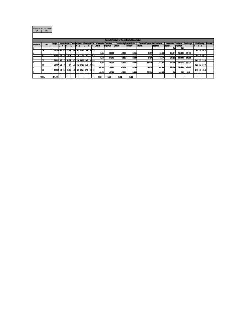 Suv-Bridge Gales Table | PDF | Elementary Geometry