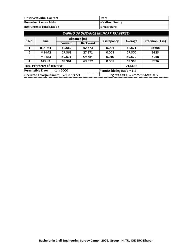 Linear Distance Measurement Minor Pratik | PDF