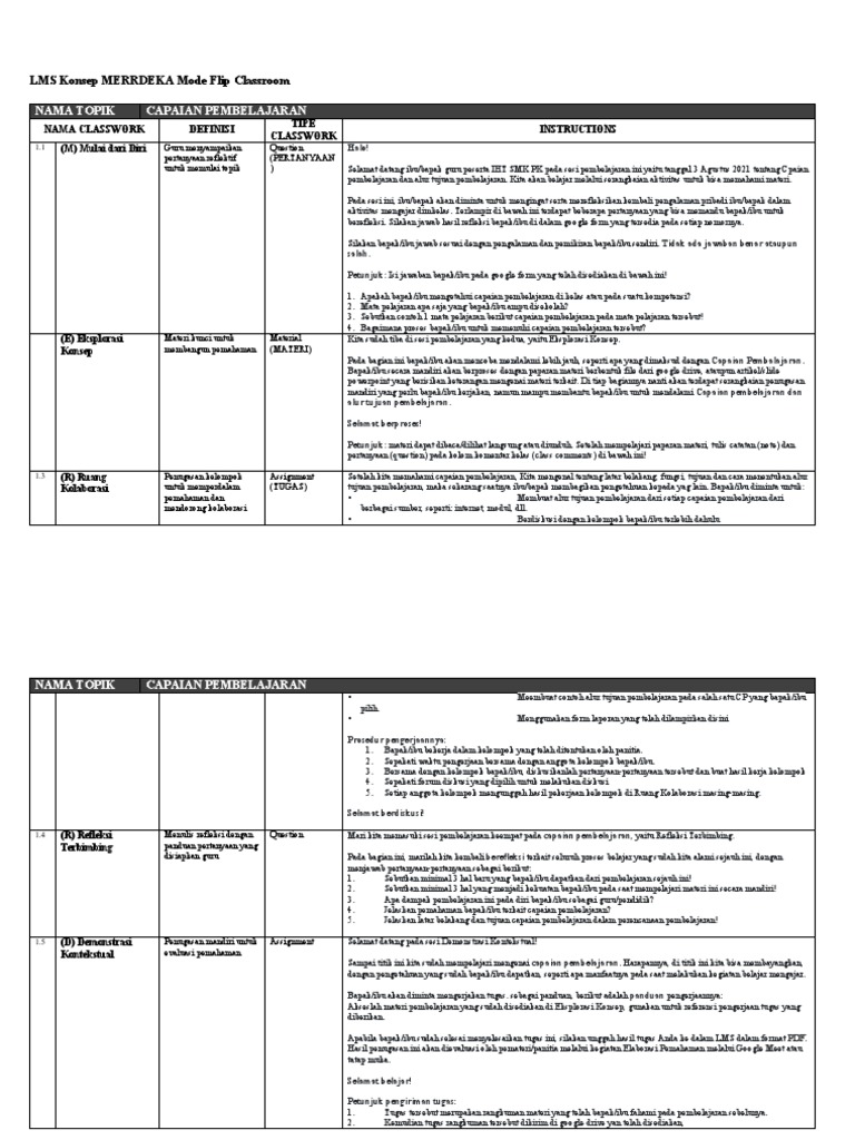 Contoh LMS CP | PDF