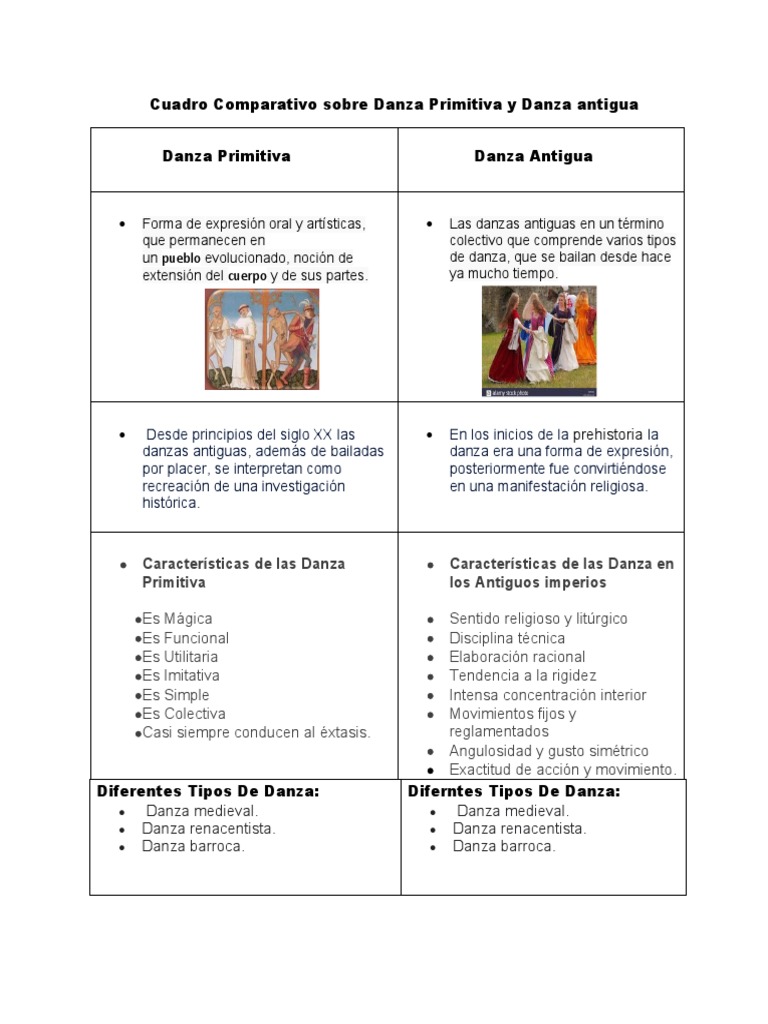 Cuadro Comparativo Sobre Danza Primitiva y Danza Antigua | PDF