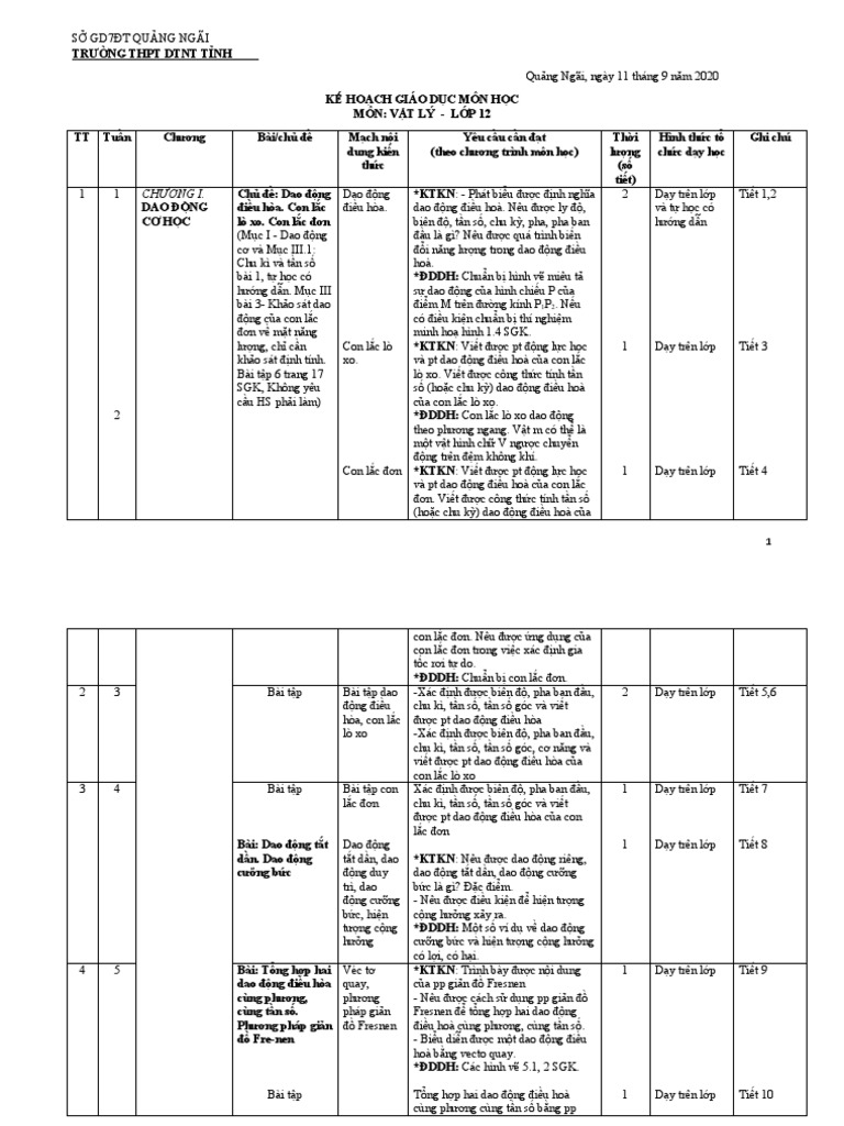 KHGD VẬT LÝ 12 | PDF