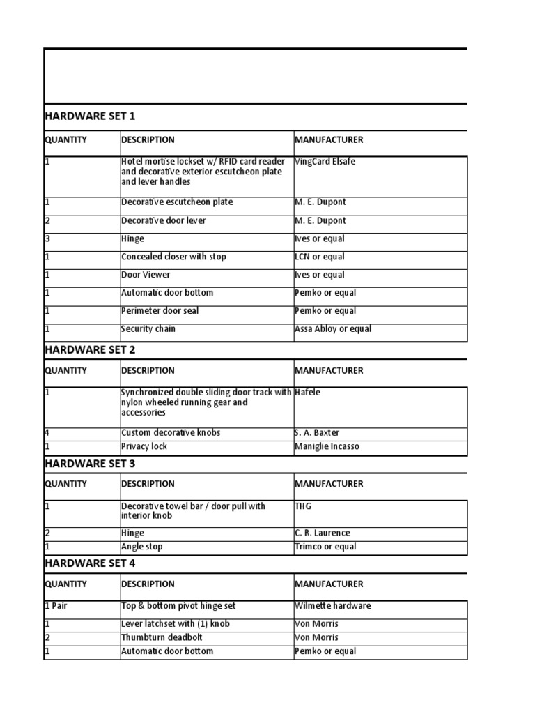 Hardware Schedule | Download Free PDF | Door | Motor Vehicle