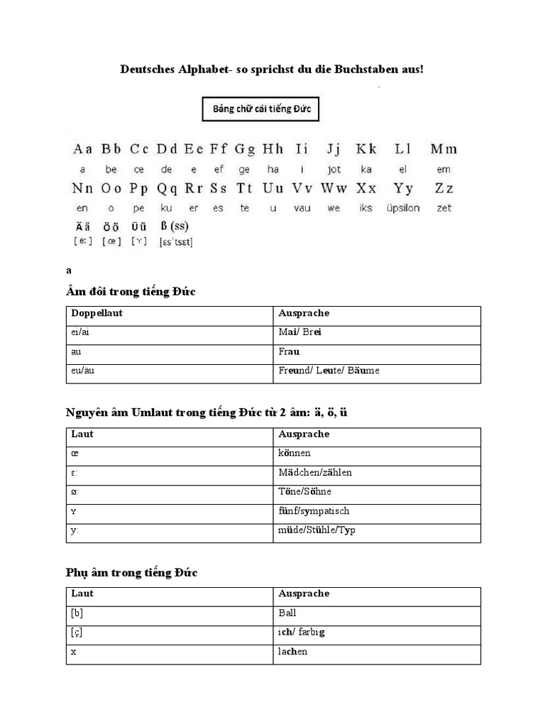 Deutsches Alphabet | PDF
