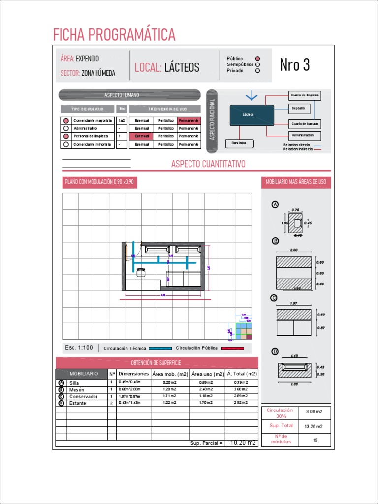 Ficha Programática: Local | PDF
