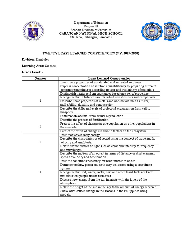 Least Learned Competencies | PDF | Atoms | Earth
