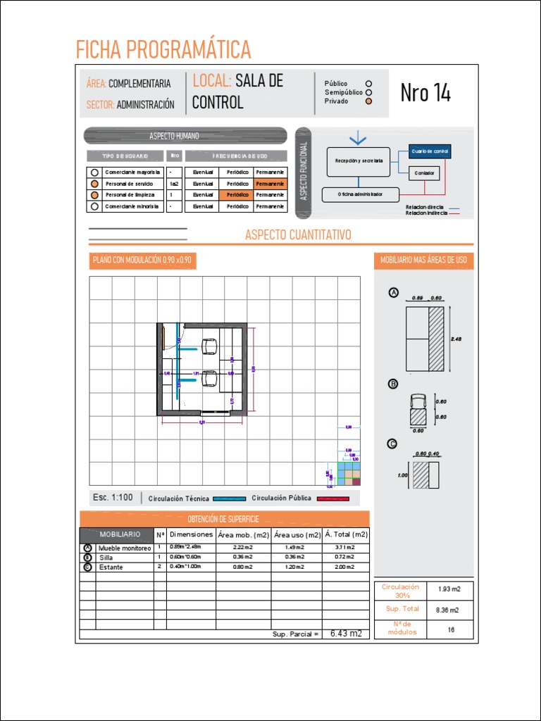 Ficha Programática: Sala de Control | PDF