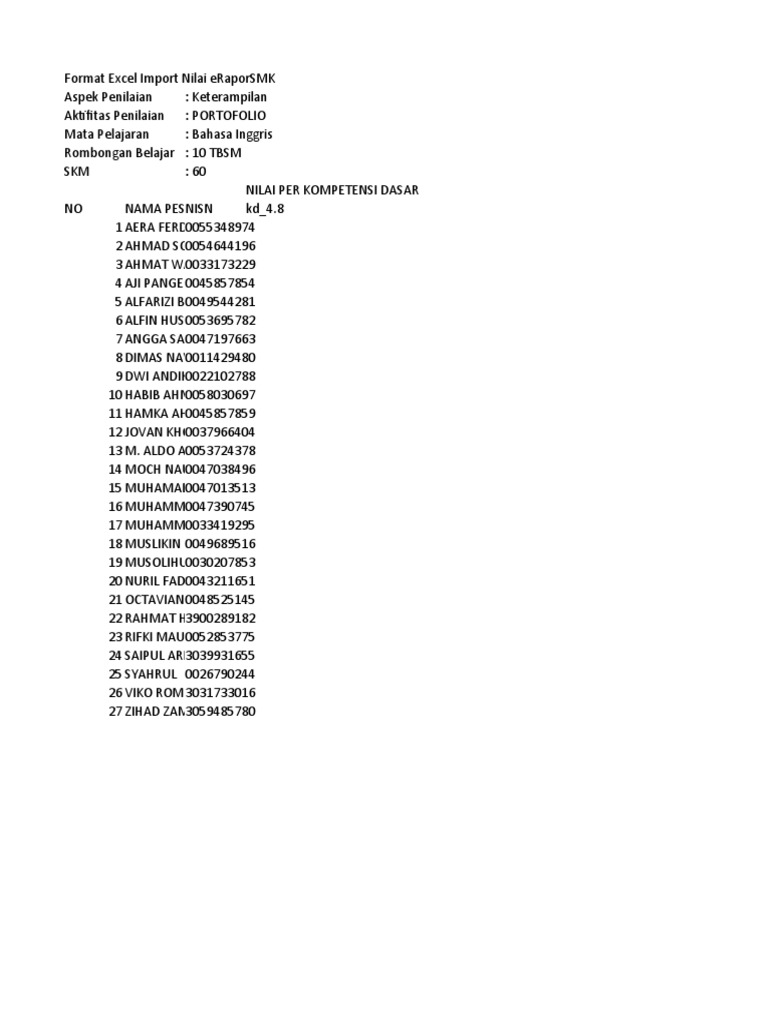 Format Nilai Keterampilan eRaporSMK Bahasa Inggris 10 TBSM | PDF