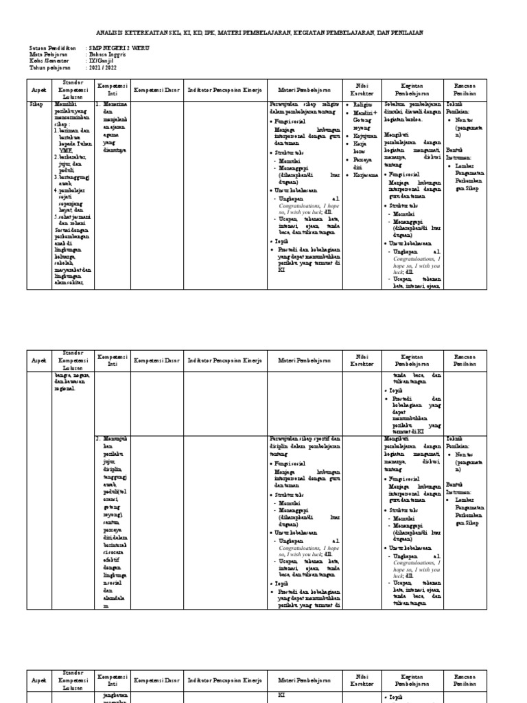 Analisis Ki-Kd Smes 1 | PDF