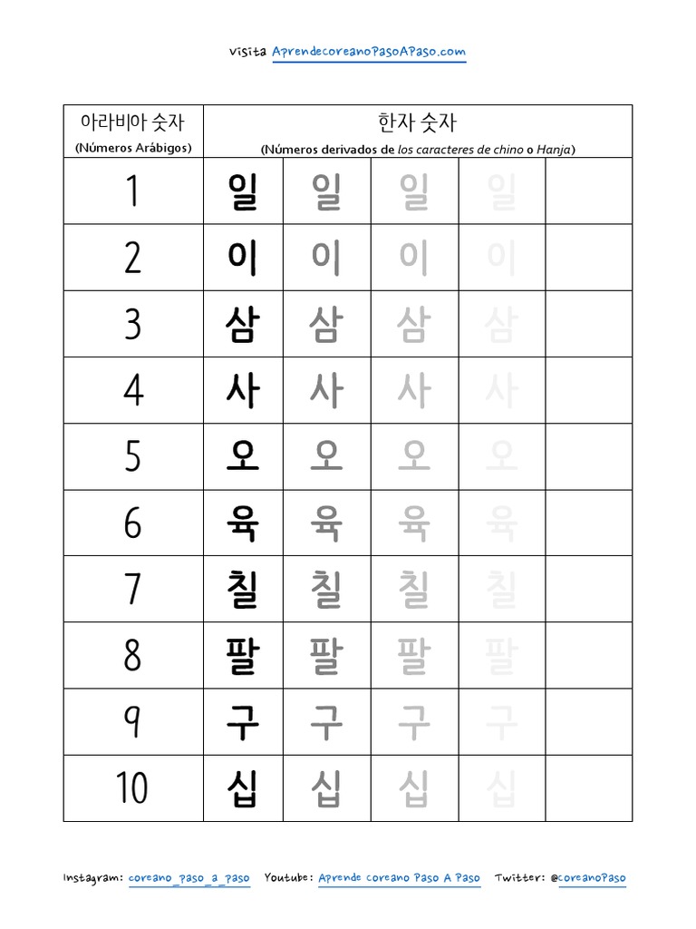 Aprender Los Numeros en Coreano | PDF