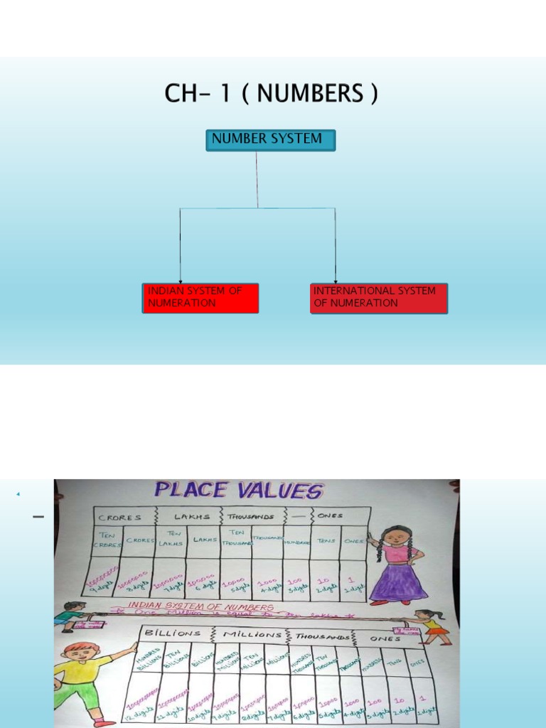 CH 1 PDF | PDF | Mathematics | Naming Conventions