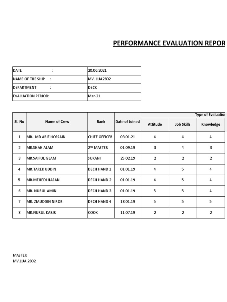 Crew Performance Report | PDF