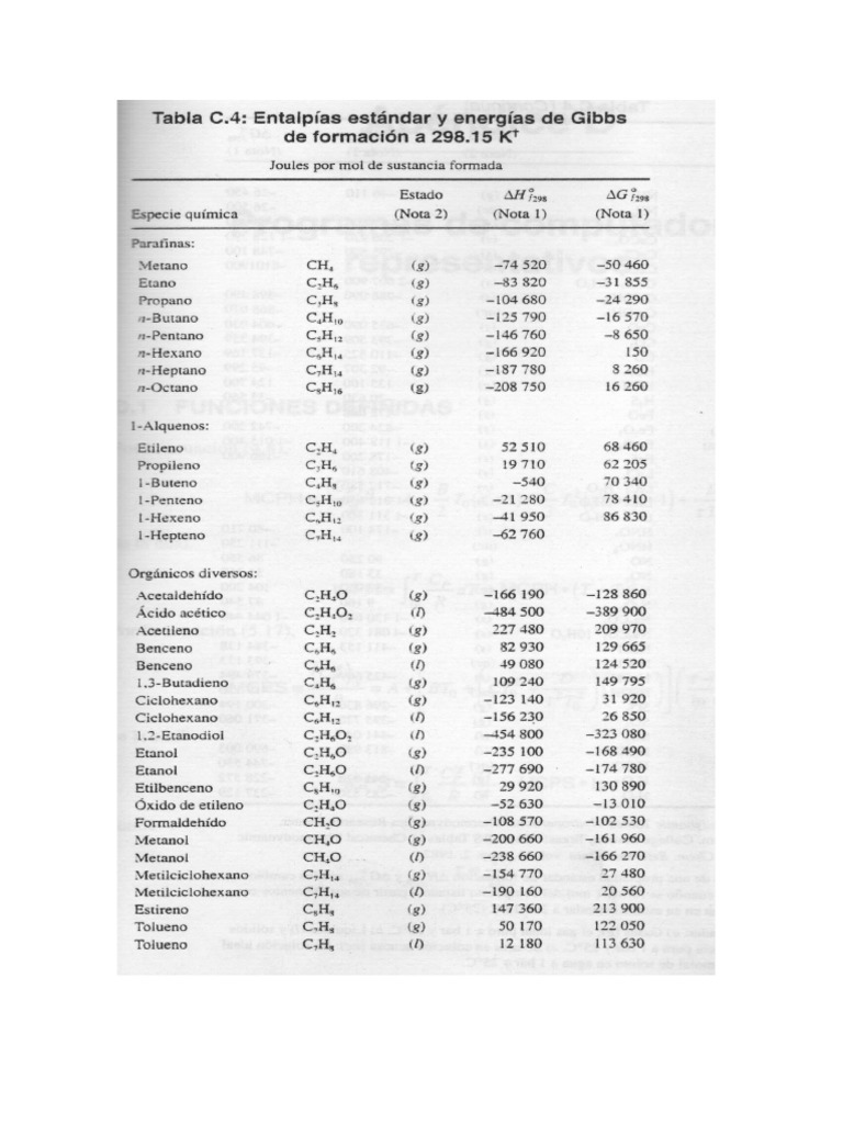 Tablas para Reacciones Quimicas | PDF