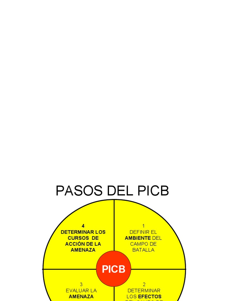 PICB | PDF | Herida | Clima