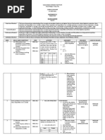 MATHEMATICS 8 Curriculum Map | PDF | Equations | Polynomial