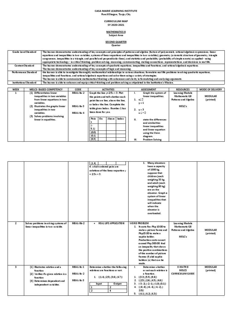Quarter 2 Curriculum Map Grade 8 Complete | PDF | Equations | Function (Mathematics)