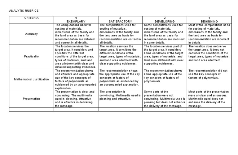 Analytic Rubrics | PDF