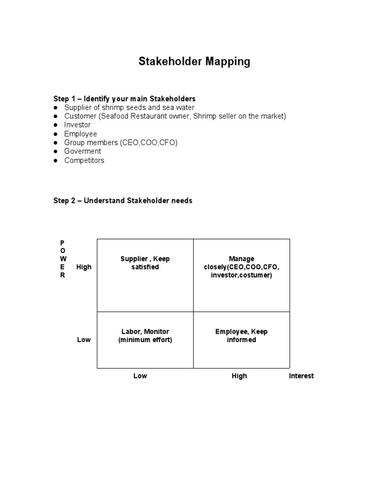 Stakeholder Mapping: Step 1 - Identify Your Main Stakeholders | PDF ...