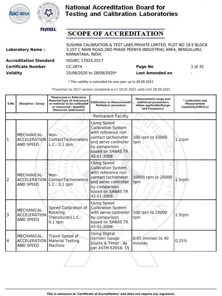 Laboratory Name: Accreditation Standard Certificate Number Page No ...