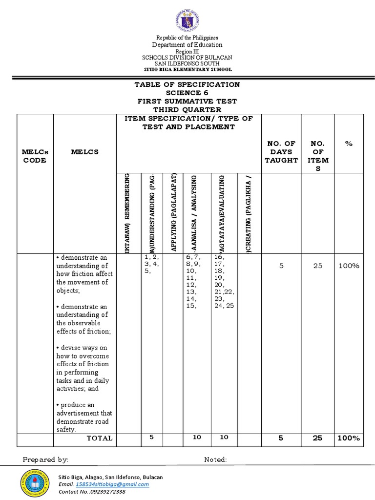 Table of Specification Science 6 First Summative Test Third Quarter ...