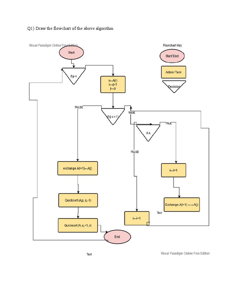 Cs 2401 Programming Assignment Unit 6 Final Pdf 