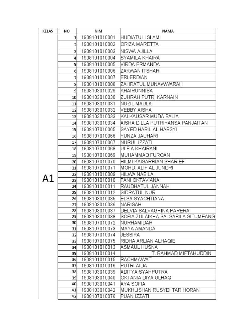 Pembagian Kelas Tutor 2019-2020-1 | PDF