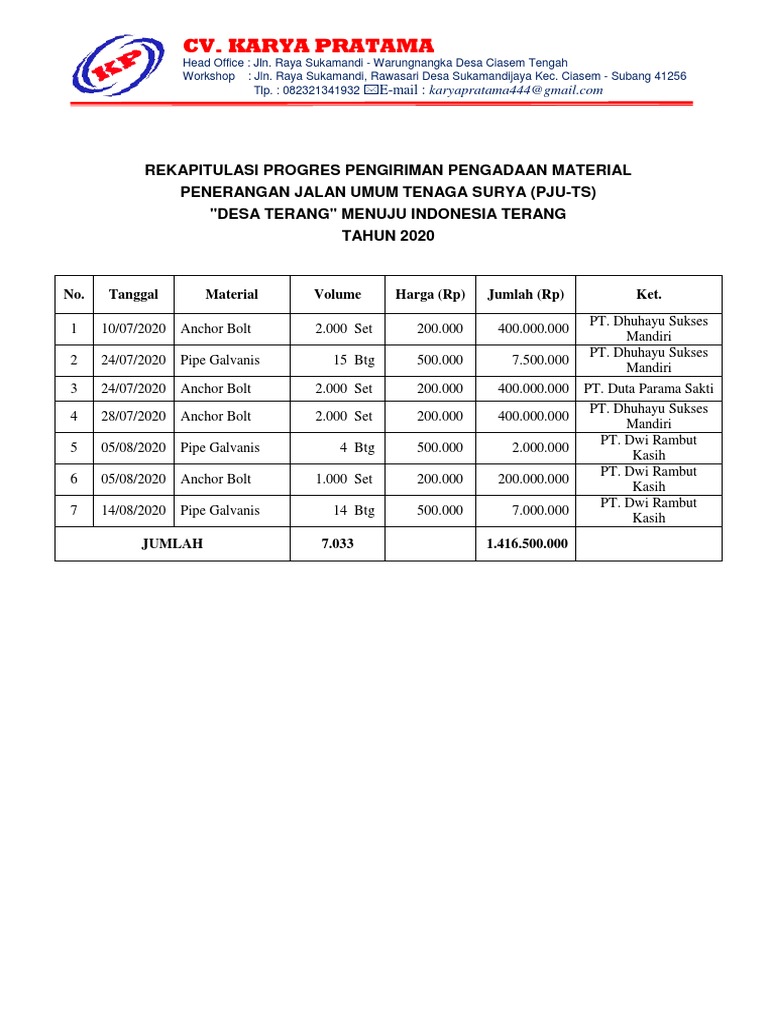 Rekap Po Material Pjuts | PDF