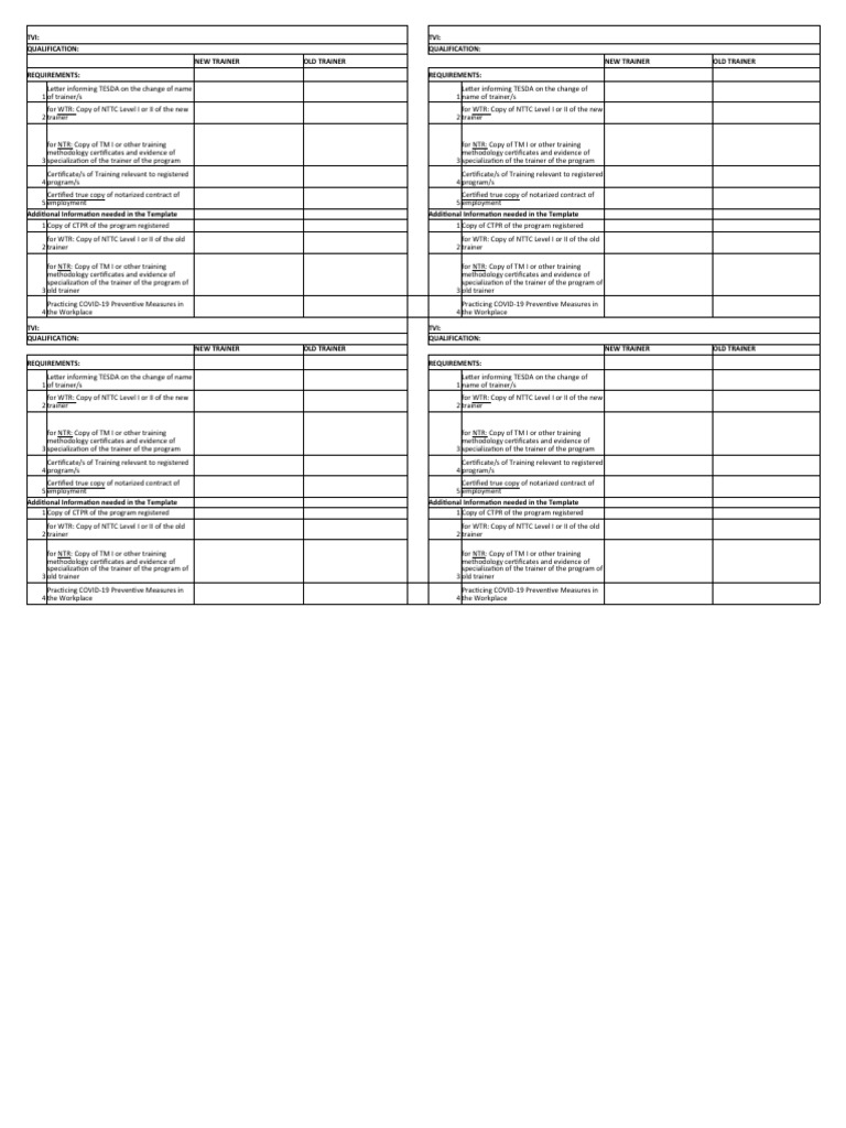 Checklist - Change of Trainer | PDF | Personal Trainer | Behavior Modification