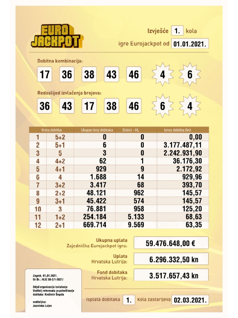 2021 1 1 1kolo Eurojackpot | PDF
