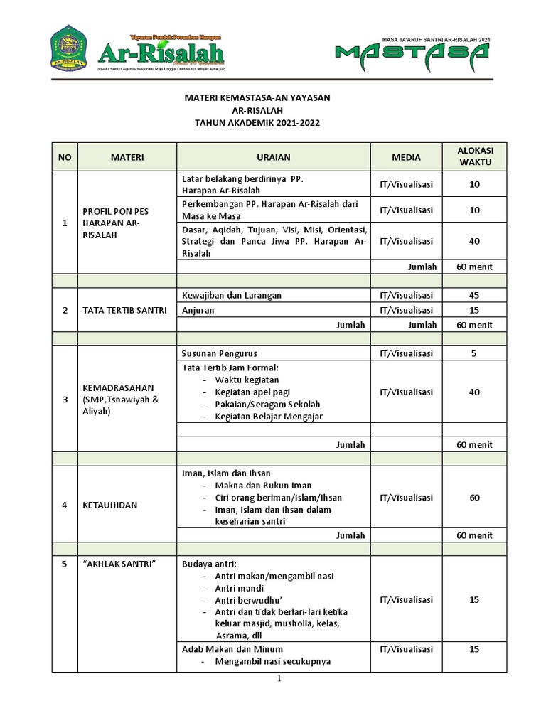 Materi Mastasa 2021 Ar-Risalah | PDF