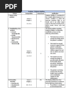 Ranking, Prioritization and Scaling, FNCP | PDF | Nursing | Business