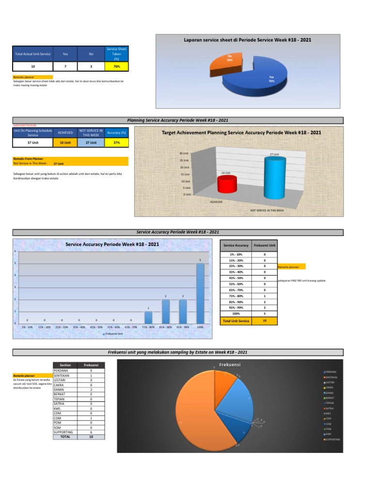 Service Accuracy | PDF