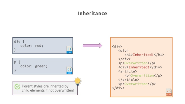 Inheritance: Parent Styles Are Inherited by Child Elements If Not Overwritten! | PDF
