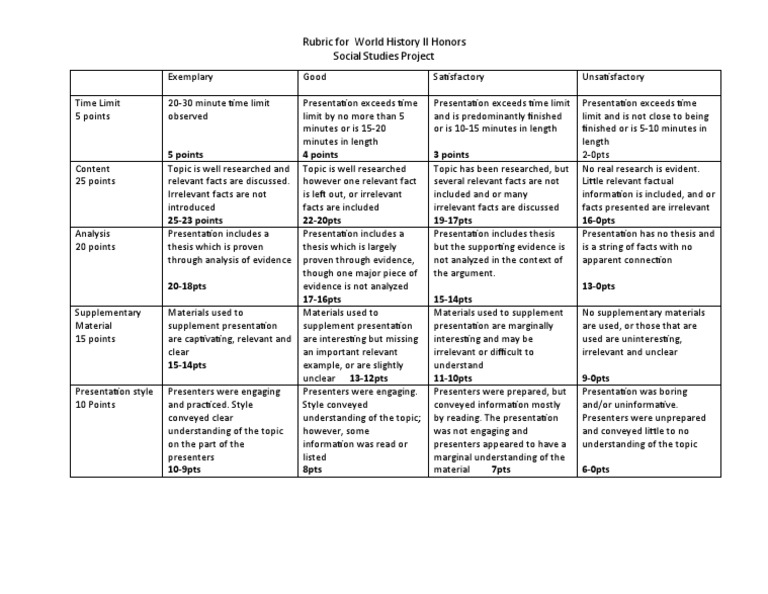 World History II Honors Project Rubric | PDF | Cognition | Communication