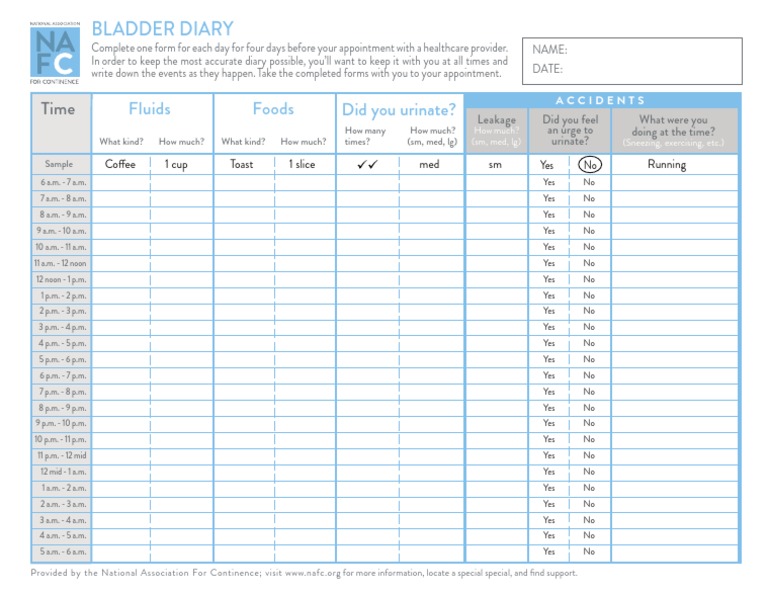 Fluids Foods Did You Urinate?: Bladder Diary | PDF | Urinary ...