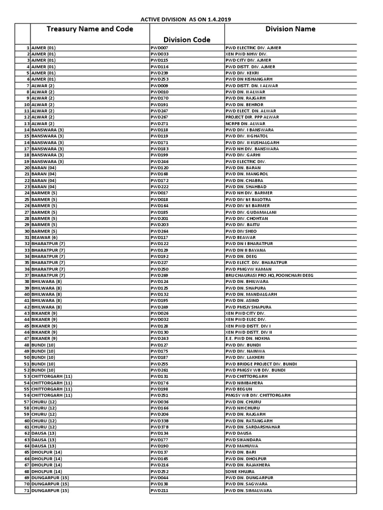 Rajasthan PWD Division Codes | PDF
