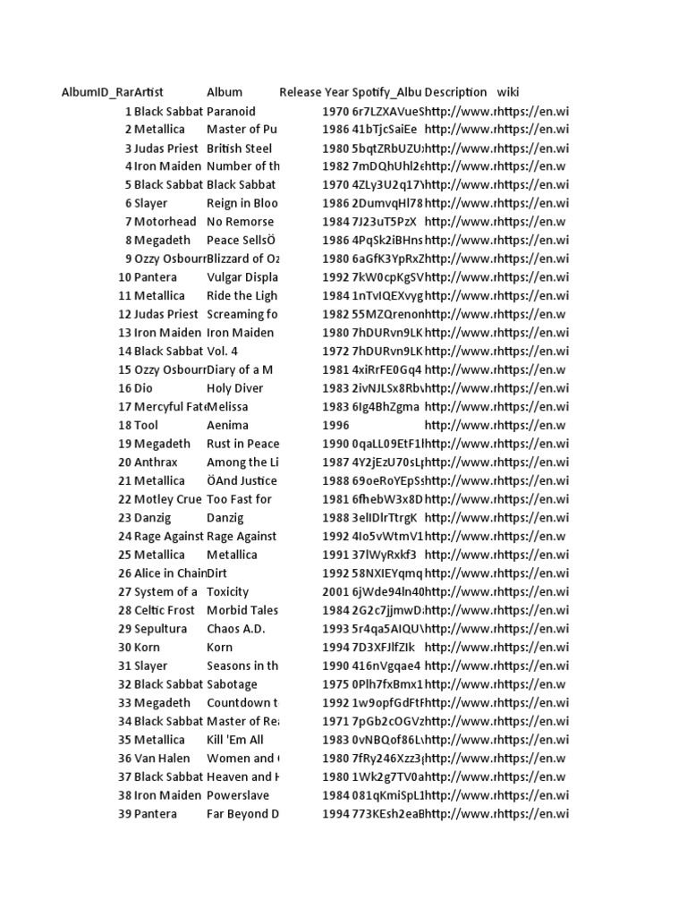 100 Greatest Metal Albums of All-Time | PDF | Heavy Metal Music ...