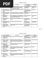 Legal Register Example | PDF | Occupational Safety And Health | Employment